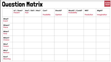 the question matrix teachertoolkit