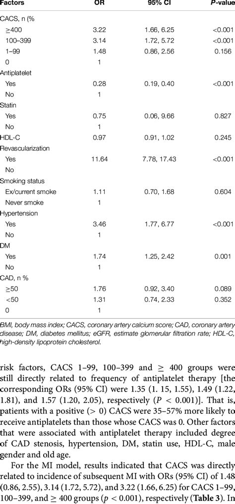 factors associated with mi diagnosis multiple logistic regression