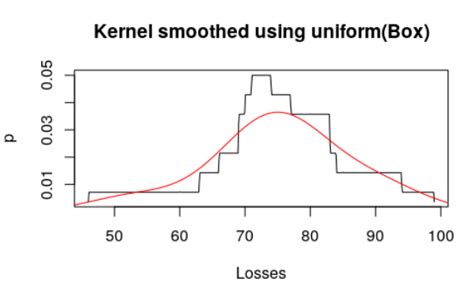 how to plot on one graph two estimated distributions from