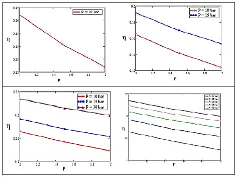 Variation Of The Yield As A Function Of The Low Pressures For Different