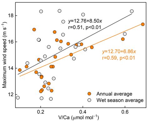 Figure 2 [image] Eurekalert Science News Releases