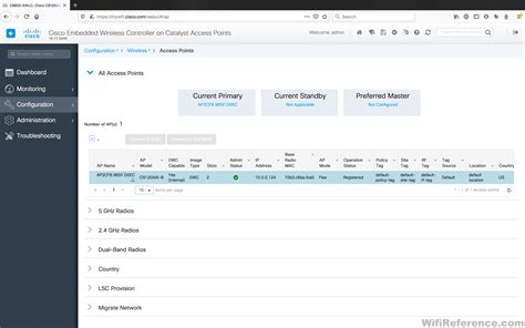 cisco embedded wireless controller on catalyst access points wifi