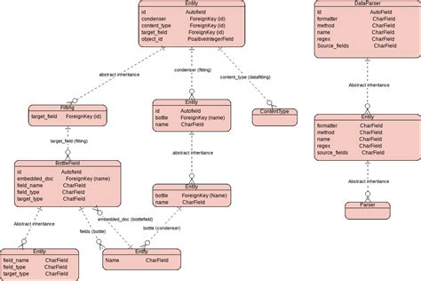 Cara Nak Buat Sistem Online Database Terrencekruwbarton