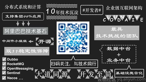 持续投入开源社区建设 阿里巴巴又一开源项目被列入 cncf 云原生全景图 阿里云开发者社区