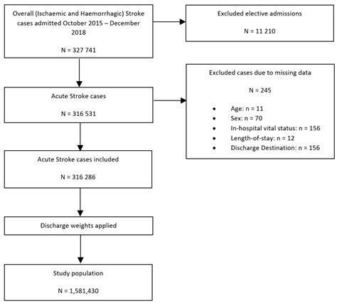Jcm Free Full Text Sex Specific Outcomes Of Acute Stroke In