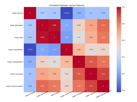 knn classification algorithm in python