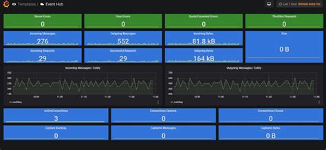 azure event hub dashboard for grafana grafana labs