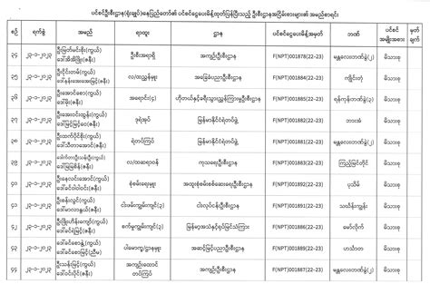 ပင်စင်ဦးစီးဌာန၊နေပြည်တော်၏ငွေပေးမိန့်ထုတ်ပြန်မှုစာရင်း ၂၃ ၁ ၂၀၂၃