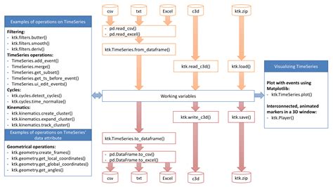📖 an overview of kinetics toolkit — kinetics toolkit