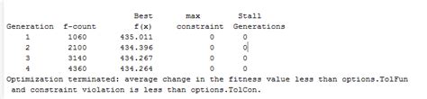 genetic algorithm in matlab not terminating as expected stack overflow