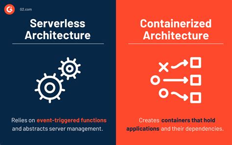 Serverless Architecture What It Is Benefits And Limitations