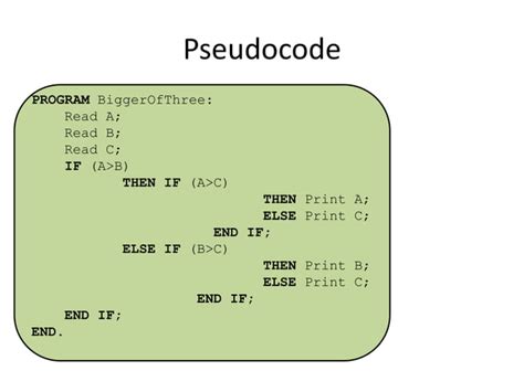 Introduction To Pseudocode