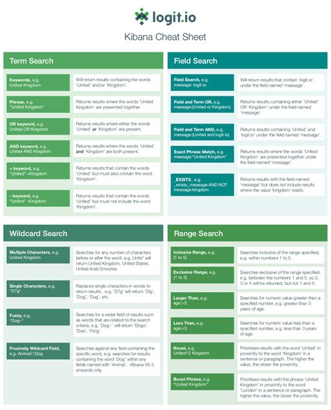 kibana cheat sheet hot sex picture