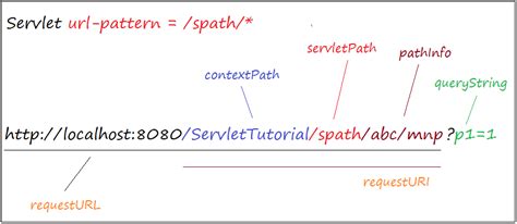 create a simple java web application using servlet jsp