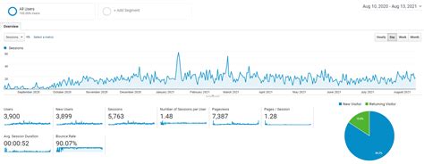 one year blog anniversary driesdeboosere dev
