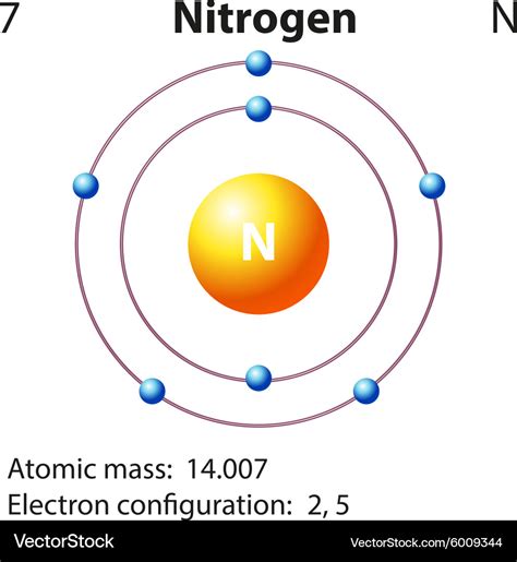 Draw An Orbital Diagram For The Nitrogen Atom