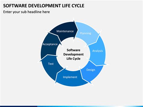 software development lifecycle powerpoint template sketchbubble