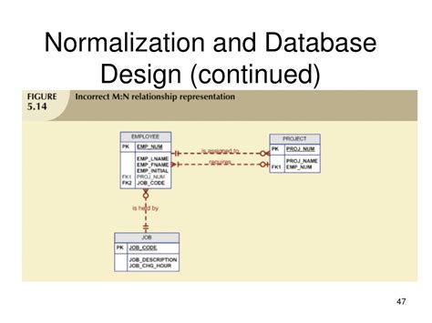 ppt normalization of database tables powerpoint presentation free