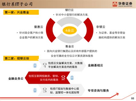 最全银行核心系统架构解读（165页ppt） Csdn博客