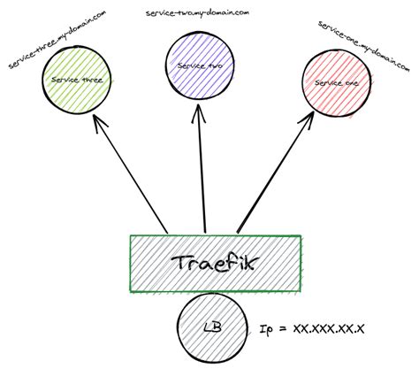 amazon web services set a static ip on aws load balancer stack overflow