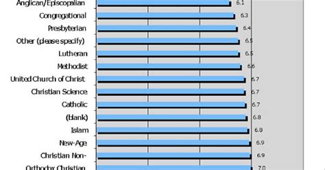 leaving religion is correlated with an improved sex life especially