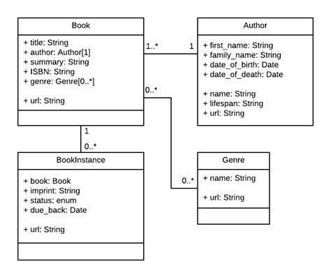 express tutorial part 3 using a database with mongoose