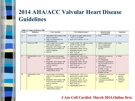 Valvular Heart Disease Guideline Valvular Aha Acc Summary Diseases