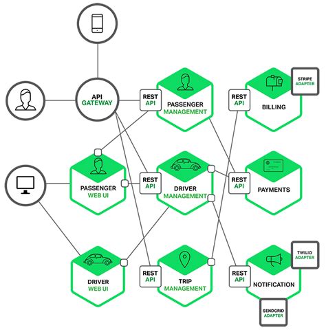 introduction to microservices nginx