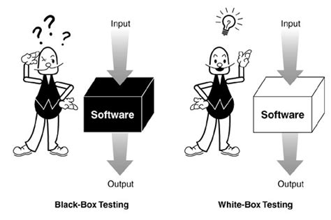 unit testing and spring test framework