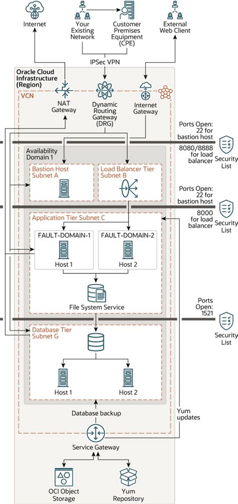 learn about deploying oracle e business suite on oracle cloud