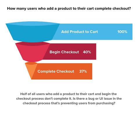 funnel analysis how funnel analytics can increase conversions clevertap