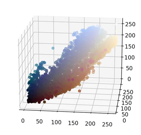 visualizing the color spaces of images with python and matplotlib dev