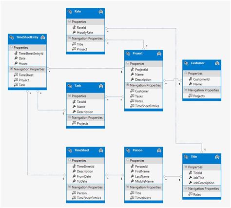 entity framework slides
