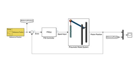 control design for robot throwing systems video matlab and simulink