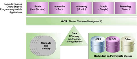 oracle table access for hadoop and spark ota4h