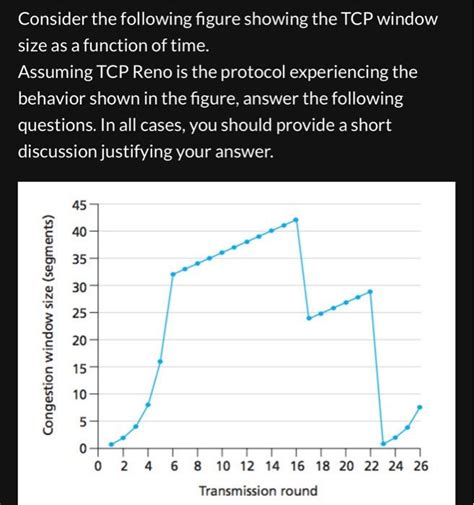 Solved Consider The Following Figure Showing The Tcp Window