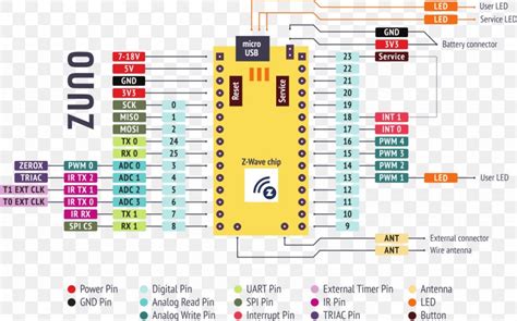 arduino uno timer pinout circuit boards