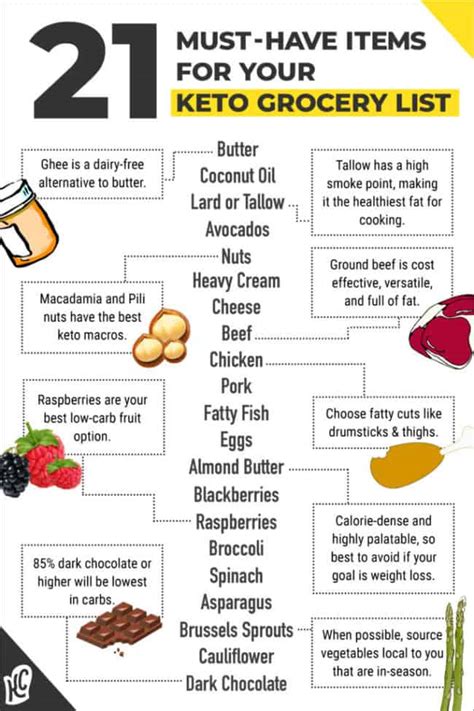 What You Need To Understand About The Keto Diet Daily Infographic