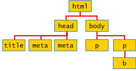 start html5 css3 and javascript