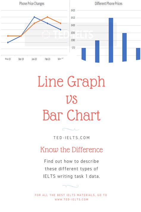 Learn How To Describe Bar Charts They Are Different From Line Graphs