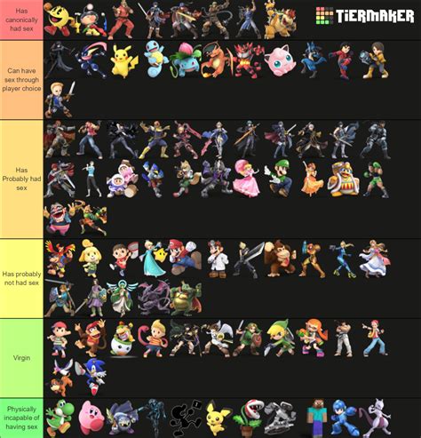 Tier List Based On How Likely They Are To Have Had Sex R