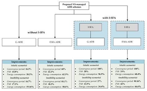 sensors free full text enhanced lorawan adaptive data rate for