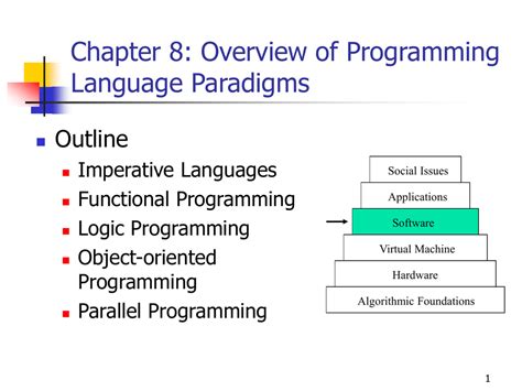 chapter 8 overview of programming language paradigms outline