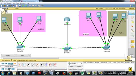 easy learning inter vlan routing router on a stick