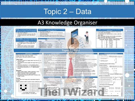 pearson edexcel gcse 9 1 computer science 2020 1cp2 revision mats