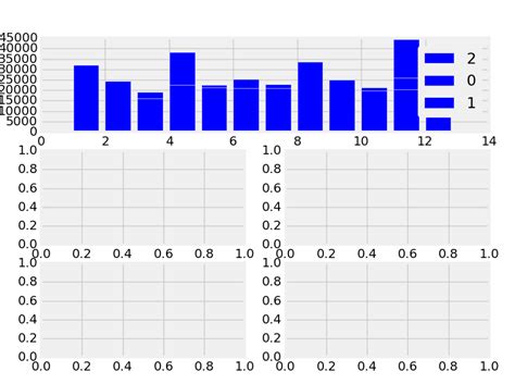 python year over year matplotlib with legend stack overflow
