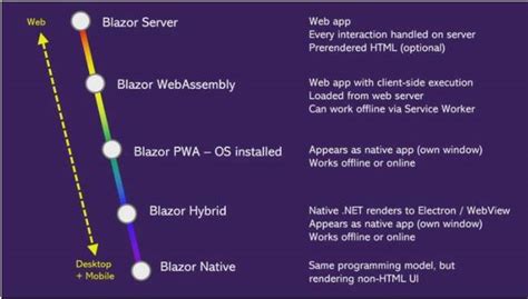 look sharp microsoft blazor s gone mobile fancy