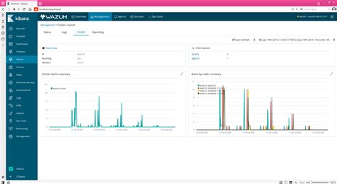 auto scalable wazuh cluster with docker compose wazuh