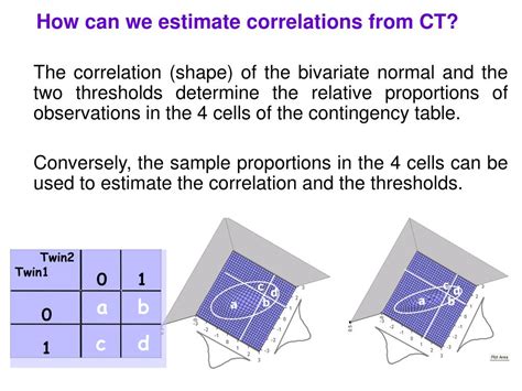 Ppt Linkage Analysis With Ordinal Data Sex Limitation Powerpoint