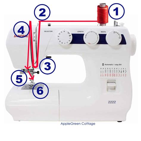 How To Thread A Classic Singer Sewing Machine At Robertkgeiger Blog